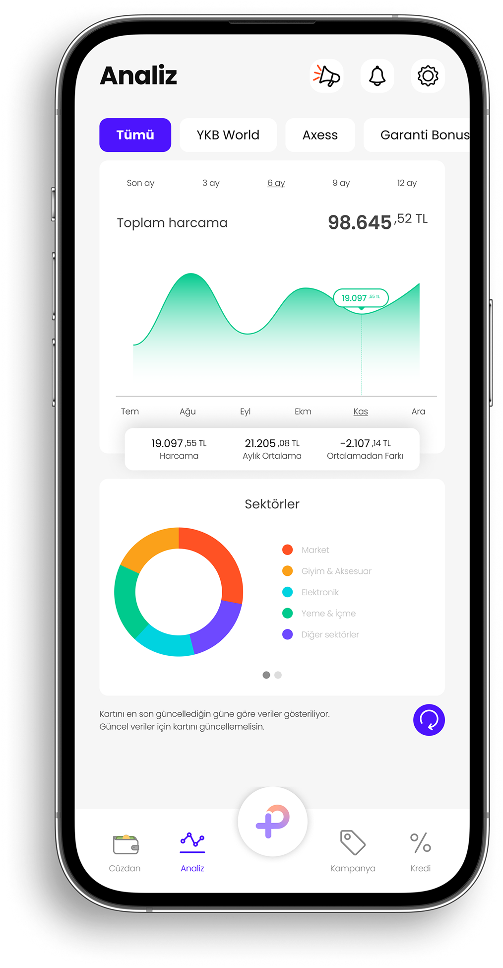 En Uygun Düşük Faizli Kredi, Masrafsız Kredi Kartı ve Yüksek Faizli Mevduat Fırsatları | Hızlı ...